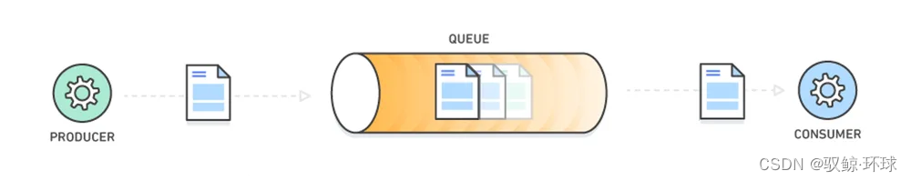 什么是 MQ？_mq协议-CSDN博客