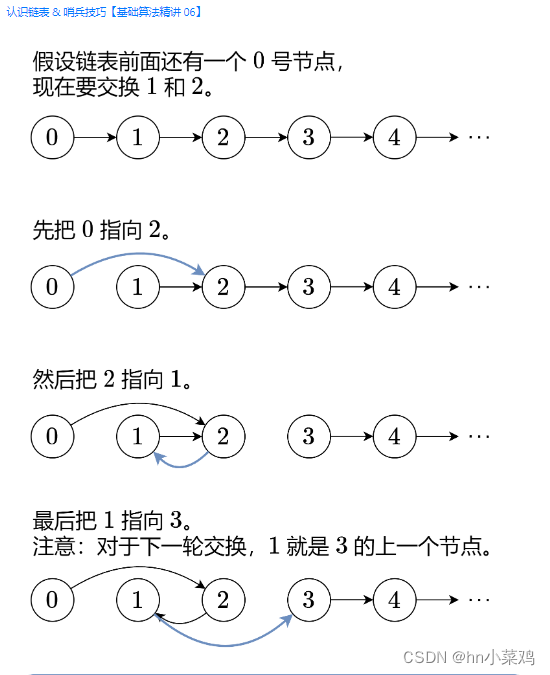 Leetcode Hot100 24两两交换链表中的节点 Csdn博客