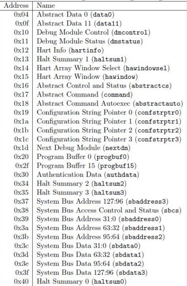 openocd的源码学习3-----神秘的DM模块_debug module did not become active. dmcontrol=0x0-CSDN博客