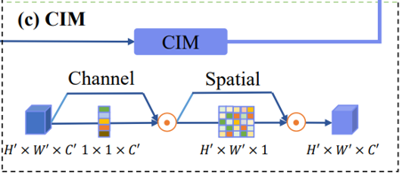 [论文阅读] Polyp-PVT: Polyp Segmentation with Pyramid Vision Transformers ...