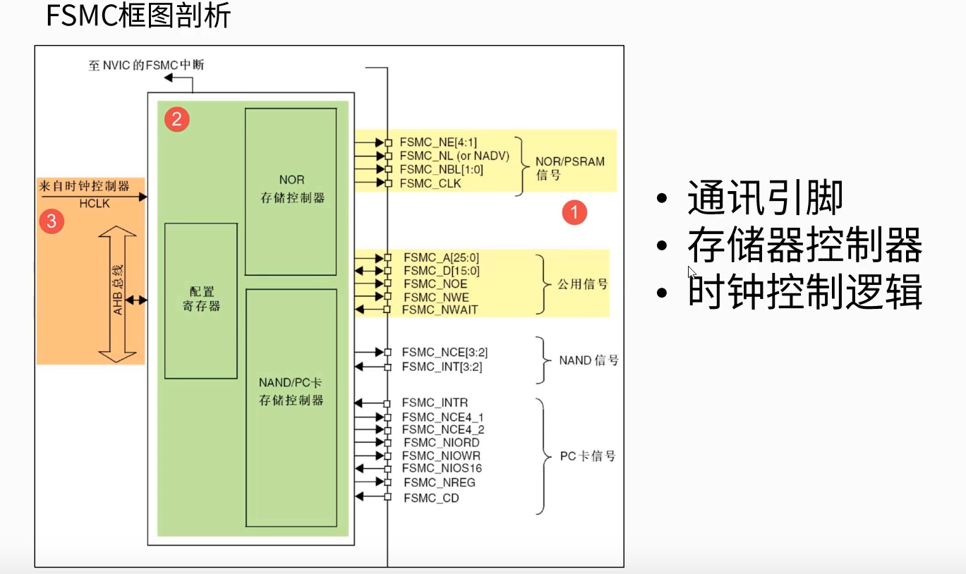 外部扩展SRAM_stm32f407zgt6可以外挂多大sram-CSDN博客