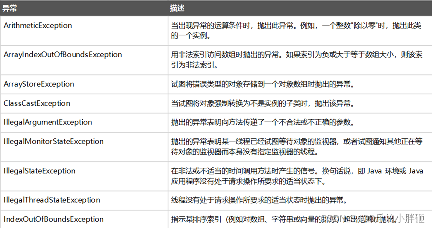 Java异常下面的列表是 Throwable 类的主要方法 Csdn博客