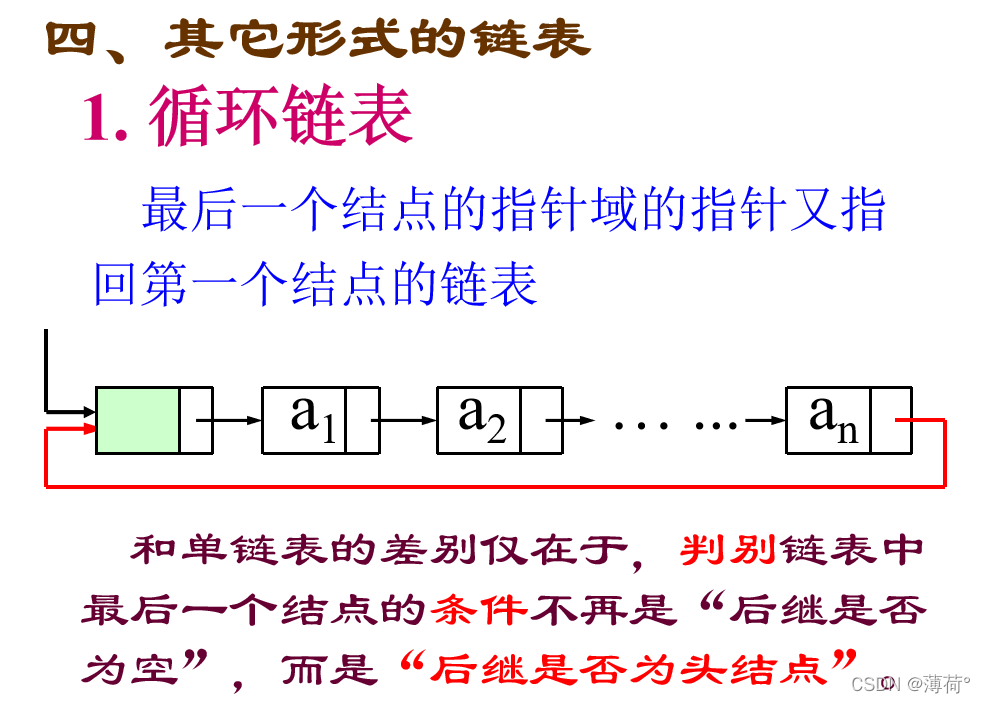 数据结构 线性表的顺序存储和链式存储,以及基本操作、单链表例题读取数组 A N 中元素的数据值建立一个带头结点的单链表使单链表中个元素的 Csdn博客