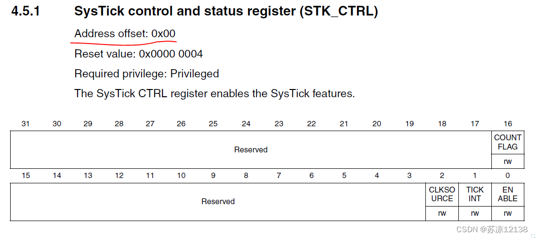 Air32F103学习笔记-3.1设置RCC和SysTick系统嘀嗒定时器_0xe000e000ul-CSDN博客