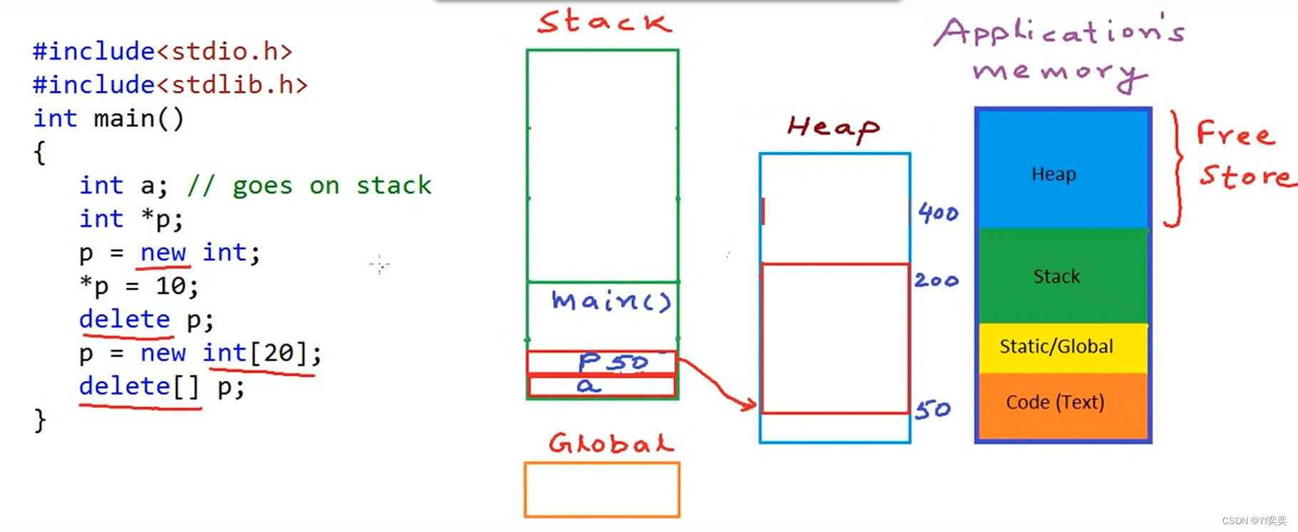 栈和堆（stack And Heap）mycodeschool学习笔记 Csdn博客