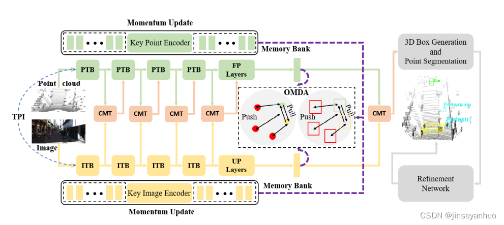 3D目标检测 |CAT-Det| 室外 | 多模态|CVPR2022-CSDN博客