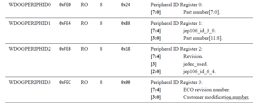 （数字ic验证）从零开始的apb_watchdog验证模块搭建（二、apb直接发送激励与寄存器模型加入）_xrun 仿真寄存器模型csv文件-CSDN博客