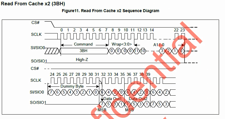 【SPI总线协议以及其在SPI NAND FLASH中的应用】_spi nand flash 电路-CSDN博客