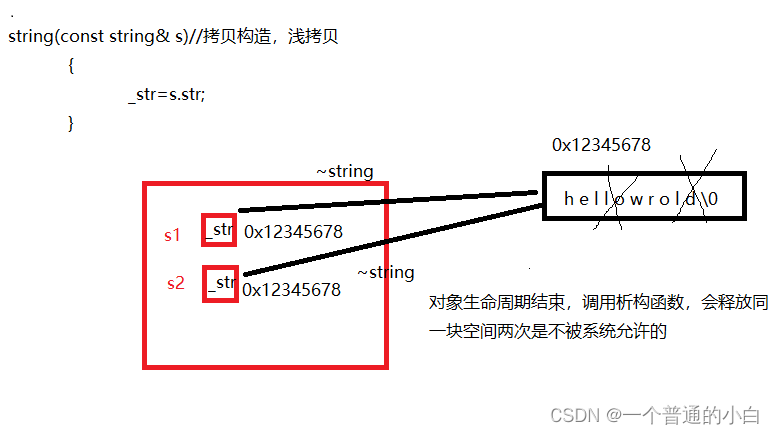 【c++string】拷贝构造和赋值运算符重载的深浅拷贝_c++ string拷贝构造函数-CSDN博客