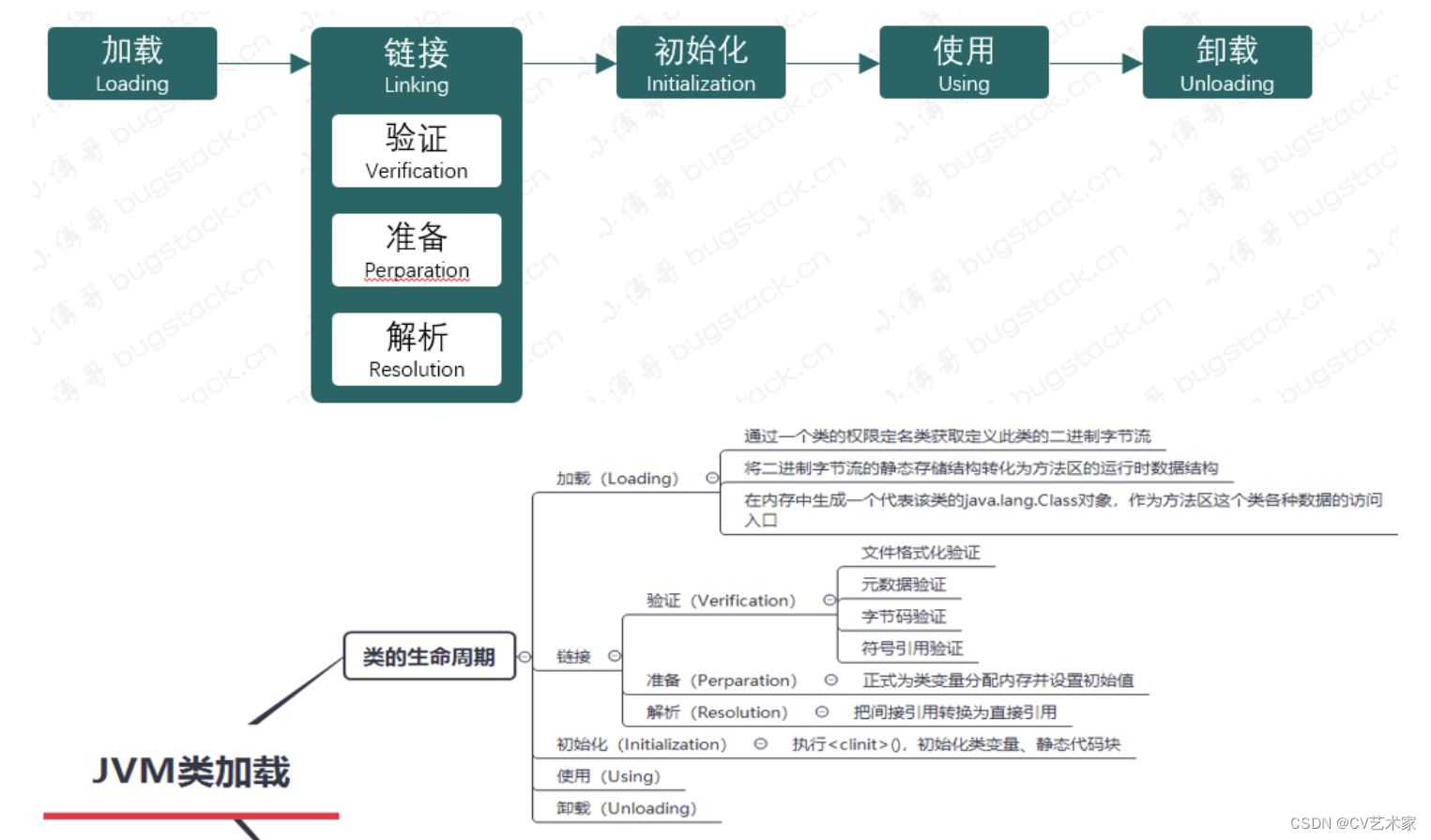 Java——JVM-CSDN博客
