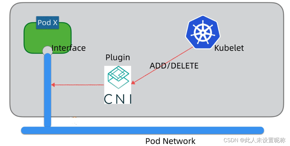k8s 从懵逼到清醒(二) 网络_kubectl port-forward services-CSDN博客