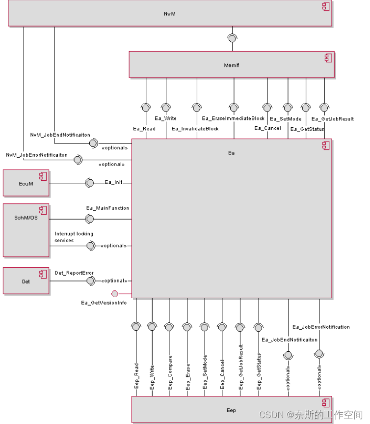 AUTOSAR-Ea_autosar ea-CSDN博客
