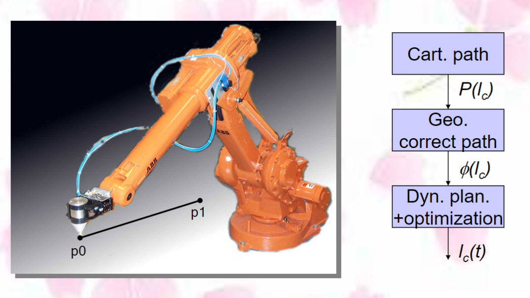 2021-11-12 轨迹规划了解_电机轨迹规划-CSDN博客