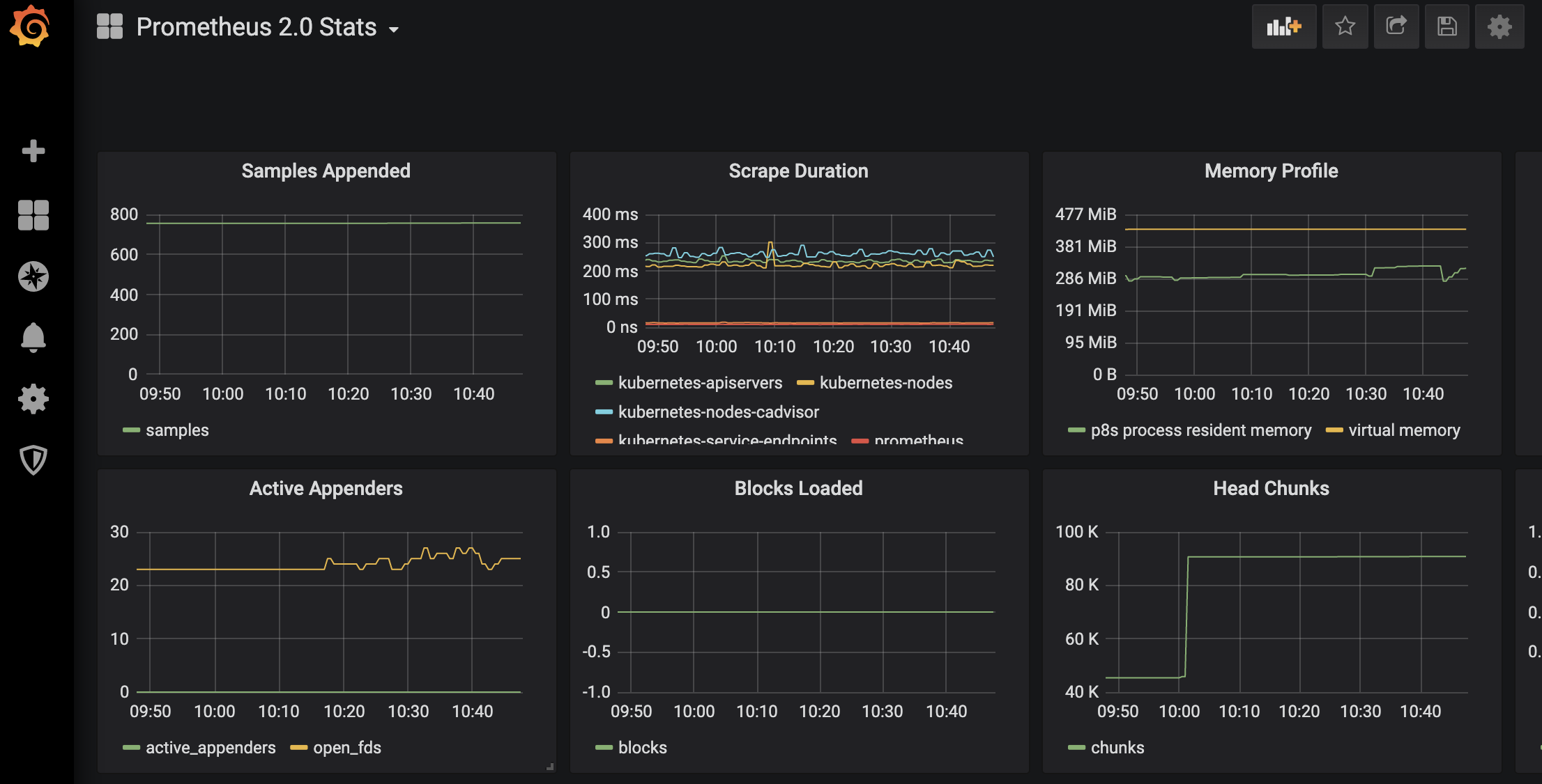 使用helm快速安装 grafana&prometheus_helm安装prometheus-CSDN博客