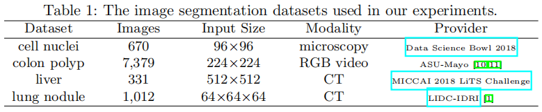 UNet++: A Nested U-Net Architecture for Medical Image Segmentation_unet++网络结构-CSDN博客