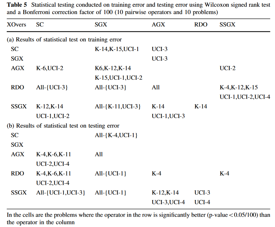 2016，GPEM，Subtree semantic geometric crossover for genetic programming_vdkssgx-CSDN博客