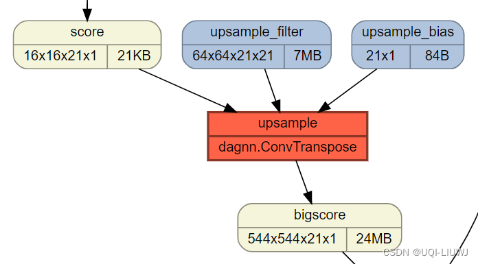 机器学习笔记： Upsampling, FCN, DeconvNet，U-Net, U-net variant-CSDN博客