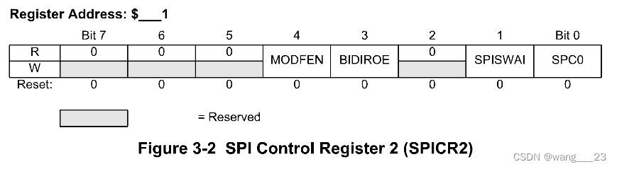 摩托罗拉_SPI_总线_协议规范_摩托罗拉spi-CSDN博客