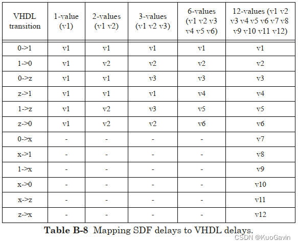 附录B：Standard Delay Format(SDF)(上)-CSDN博客