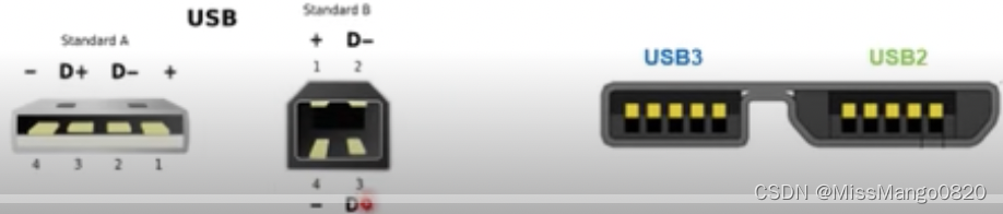 USB | 1. 技术演进及测试概览_usb的inrush什么时候需要测试-CSDN博客