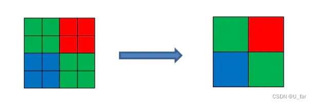 转载之remosaic_remosaic技术原理-CSDN博客