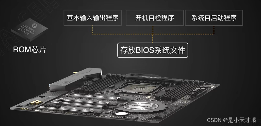 服务器硬件学习-BIOS理论_服务器bios-CSDN博客