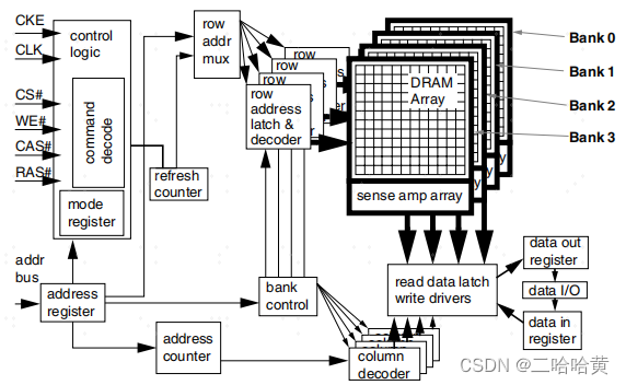 Memory SystemsCache, DRAM, Disk翻译学习DRAM部分(八)_memory systems - cache-CSDN博客