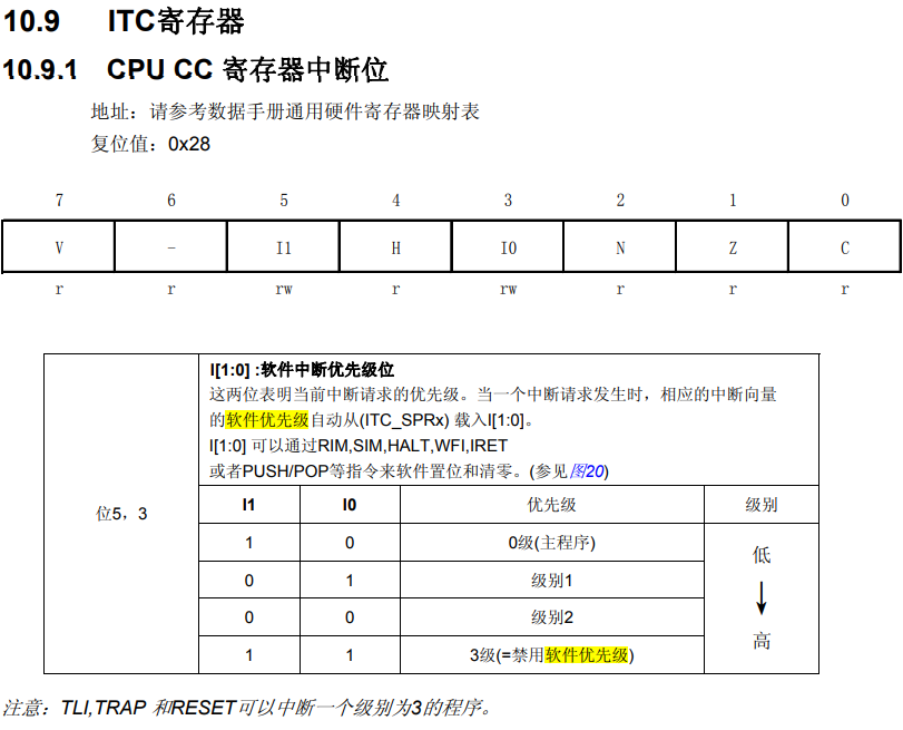 Stm8s903k3t6c基于st Visual Develop开发外部中断示例stm8s外部中断例程 Csdn博客