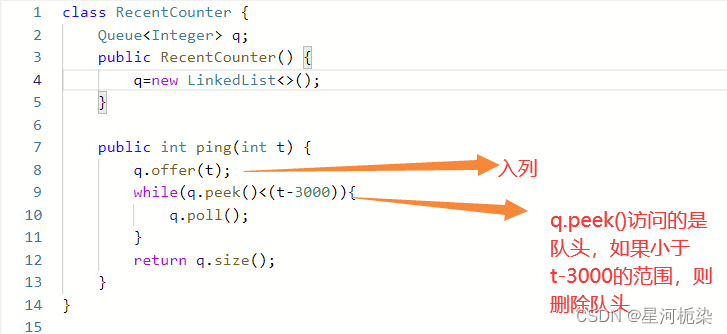 《leetcode系列》 最近请求次数 Csdn博客 7558