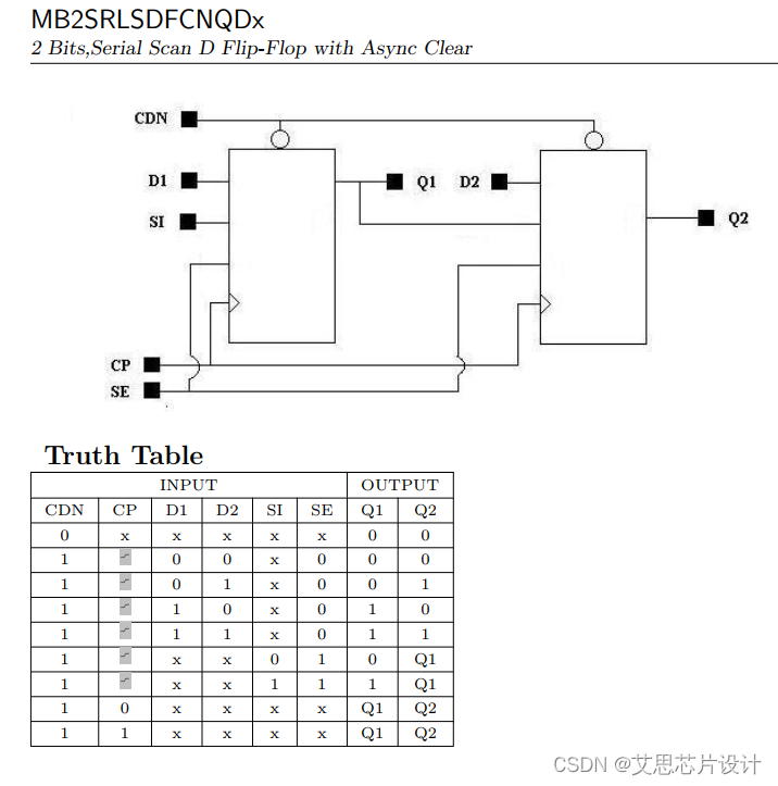 芯片设计里的Multi-Bit FF探究-CSDN博客