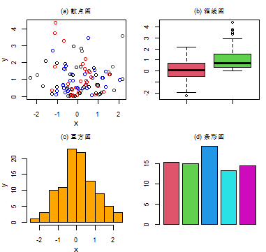 笔记&代码 | 统计学——基于R（第四版） 第一章_统计学基于r-CSDN博客