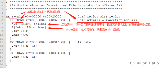 分散加载6 根域root Region根域的含义和示例 Csdn博客 