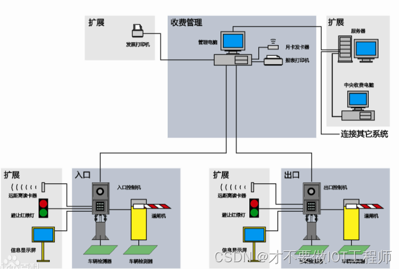 基于labviewpython实现车牌识别智能系统的设计labview Python Csdn博客 