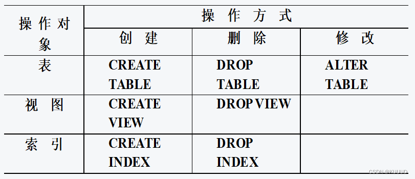 数据库学习——关系数据库标准语言sql根据数值是固定值还是浮动值的类型确定对应的sql语法规则从而构建sql语句 Csdn博客