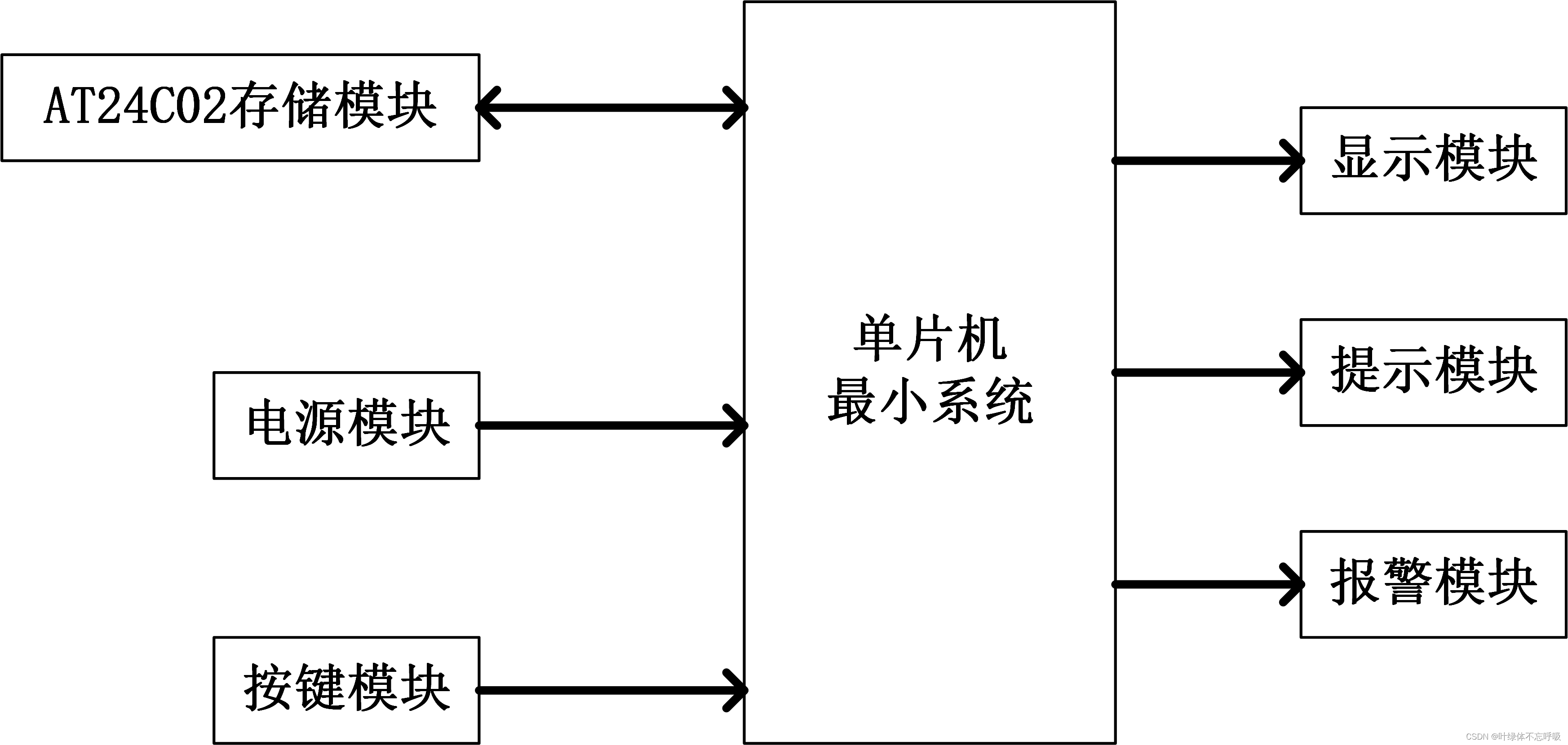 基于51单片机的电子密码锁设计 单片机电子密码锁的设计 Csdn博客