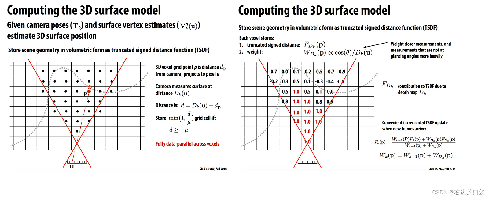 基于RGB-D相机的三维重建算法学习笔记（一）——KinectFusion方法解读_rgbd三维重建kinectfusion-CSDN博客