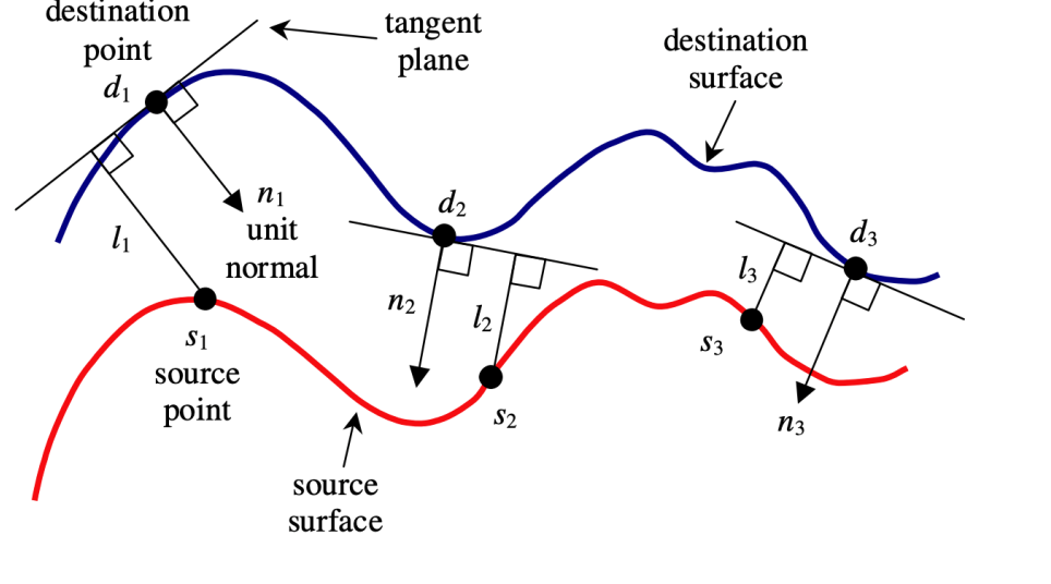 (七) 三维点云课程---ICP (Point-to-Plane)_point-to-plane icp-CSDN博客