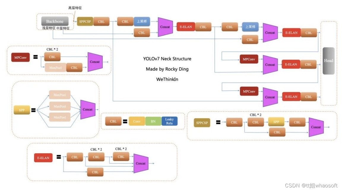 YOLOv1-7~~_yolo 1 7-CSDN博客