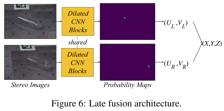 论文阅读笔记《KeyPose: Multi-View 3D Labeling and Keypoint Estimation for Transparent Objects》_keypoint ...