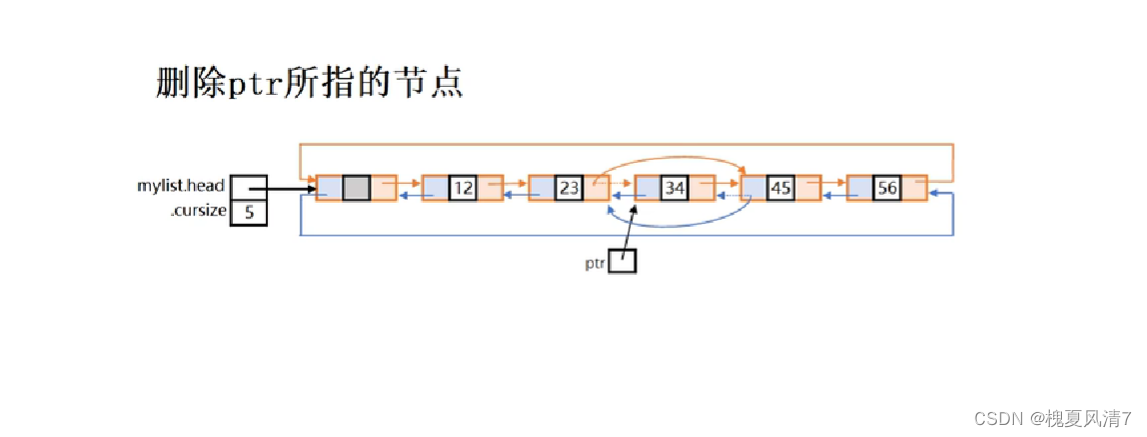链式结构-循环双链表_void printlist(dulinklist * plist) { assert(plist!-CSDN博客