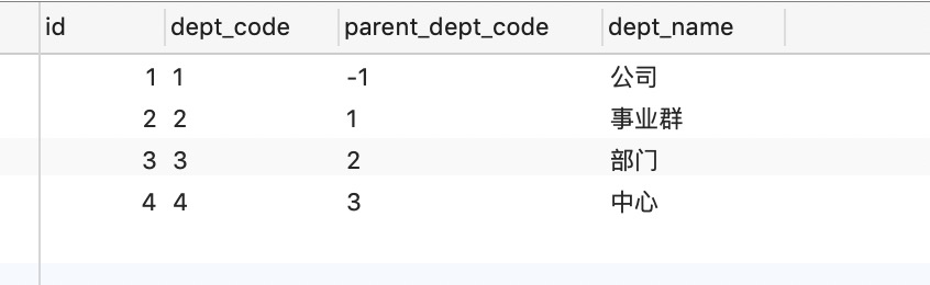 oracle拼接树形层级关系,比如拼接公司-部门-中心等_oracle 怎么将一个树形列表 把层级拼接显示-CSDN博客