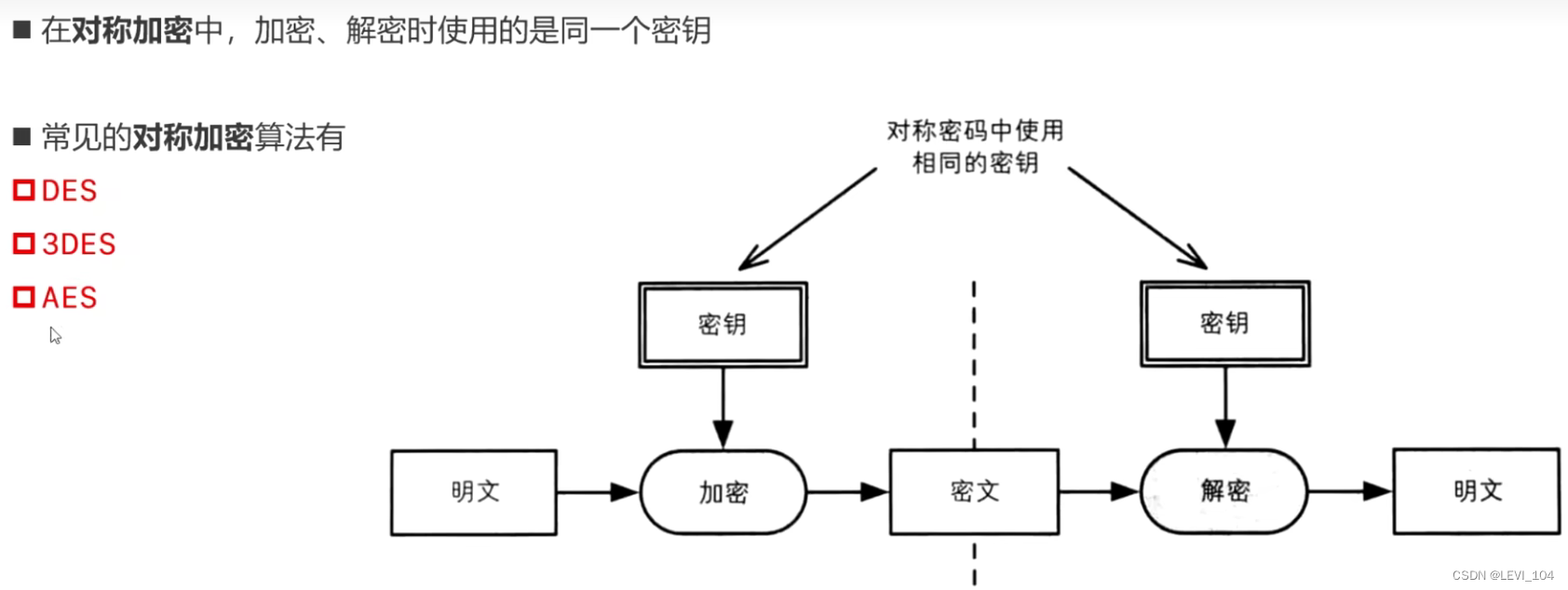 网络协议：（非）对称加密&数字证书_基于非对称密码体制的认证协议-CSDN博客