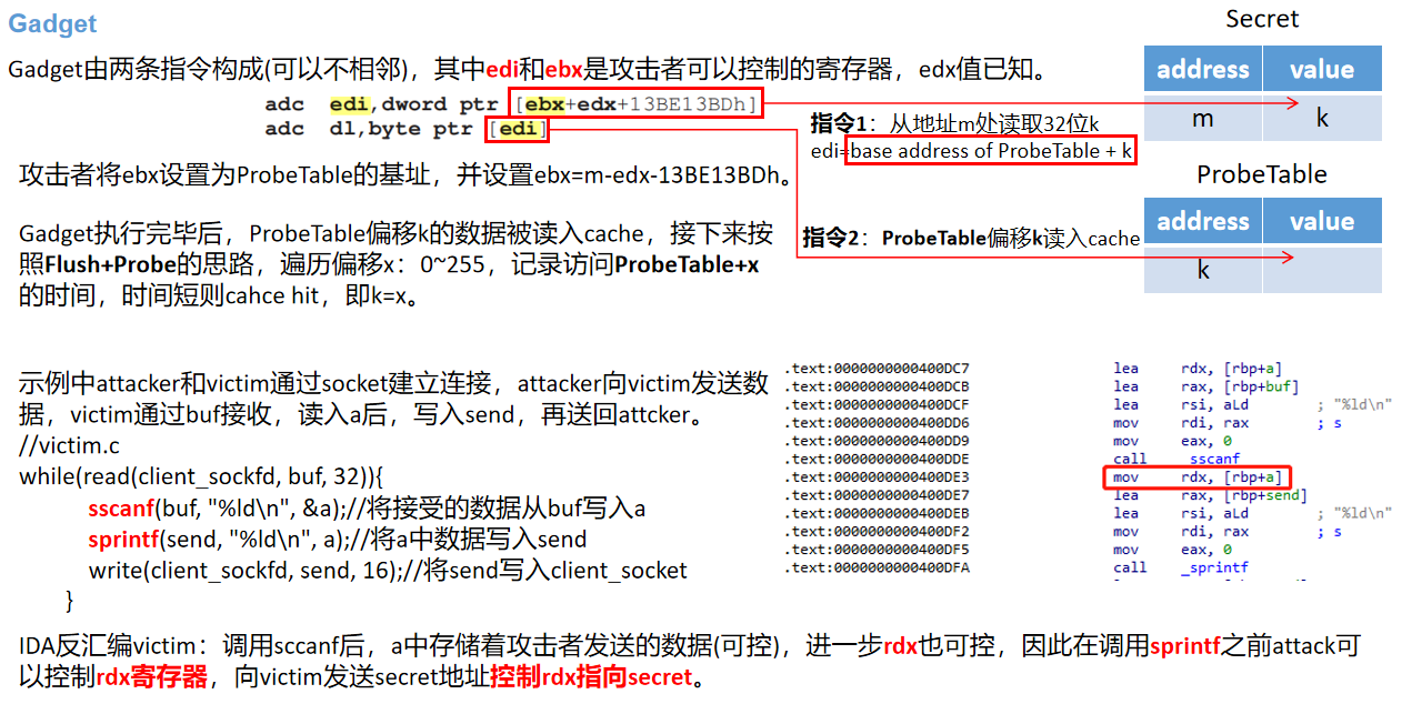 Spectre V2 理论与实践-CSDN博客