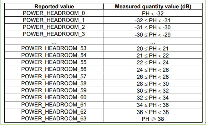 NR PHR流程-CSDN博客