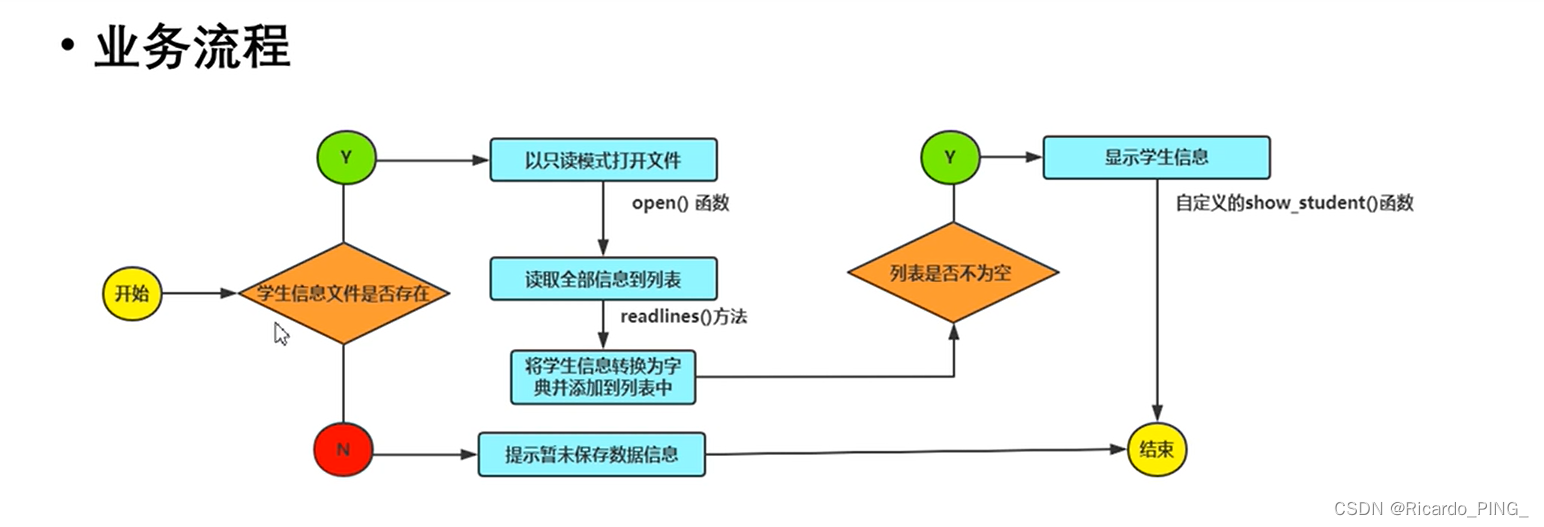 Python学习-学生信息管理系统_with open(r'student.txt',' ',encoding=' ') as stu:-CSDN博客