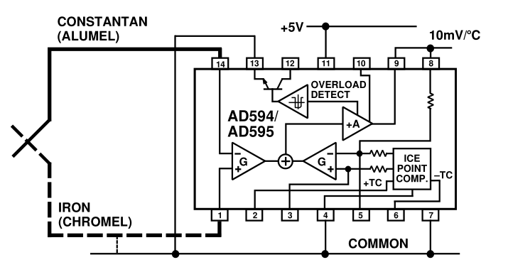 热电偶测温专用芯片介绍_热电偶芯片-CSDN博客