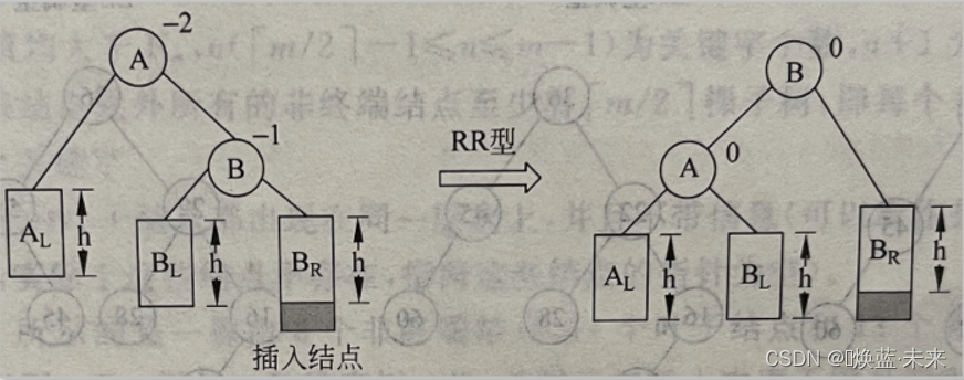 数据结构与算法——查找篇详解数据结构与算法期末考试 查找知识点讲解 Csdn博客