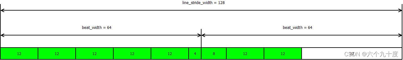 查看从ISP pipeline导出的RAW数据_rawplain16lsb10bit-CSDN博客