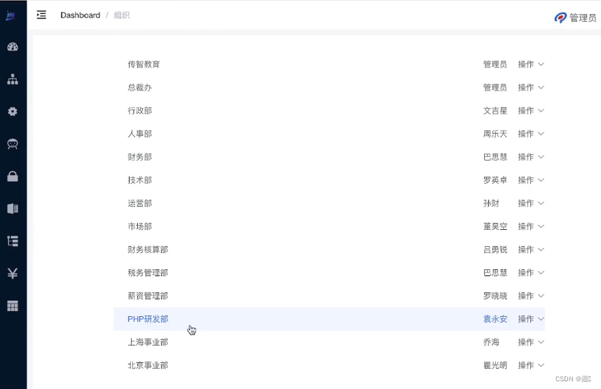 将扁平化数据结构转化为树形结构将一个扁平数据组装成树状结构 Csdn博客