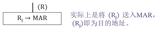 DJ7-5 指令流程与微命令（第一节课）_指令流程 dr 目的地址-CSDN博客